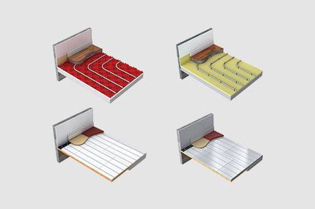 Polypipe Underfloor Heating | Polypipe