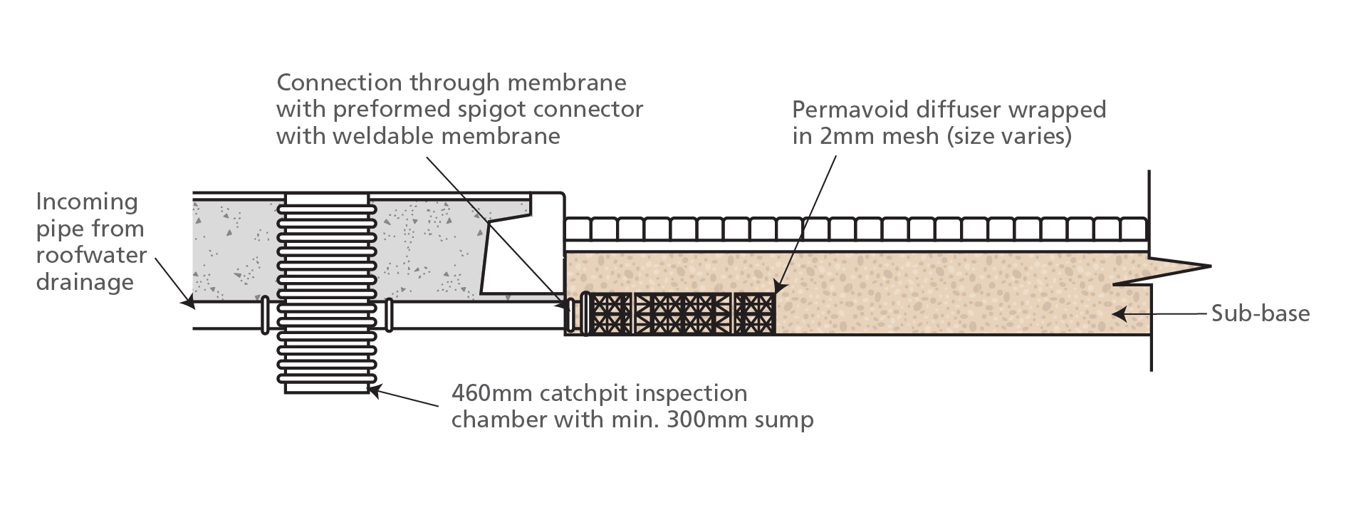 Permavoid Rainwater Diffuser Unit